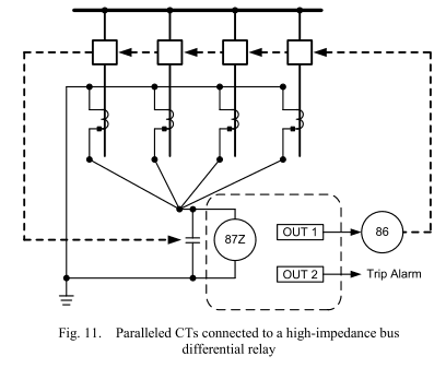 High-impedance vs low-impedance bus differential